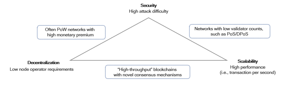 Whitepaper – adil-chain