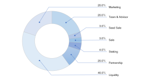 Whitepaper – adil-chain